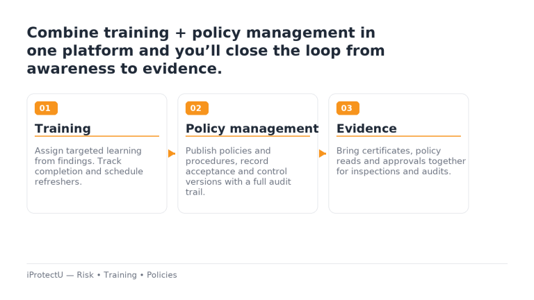 GDPR for Managers Part 3 of 5 : Special category (sensitive) data