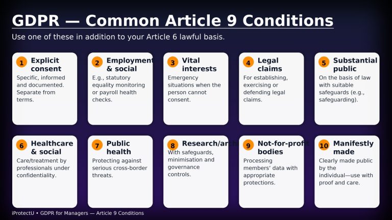 GDPR for Managers Part 3 of 5 : Special category (sensitive) data