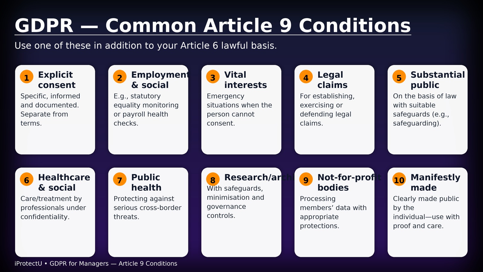 GDPR for Managers Part 3 of 5 : Special category (sensitive) data